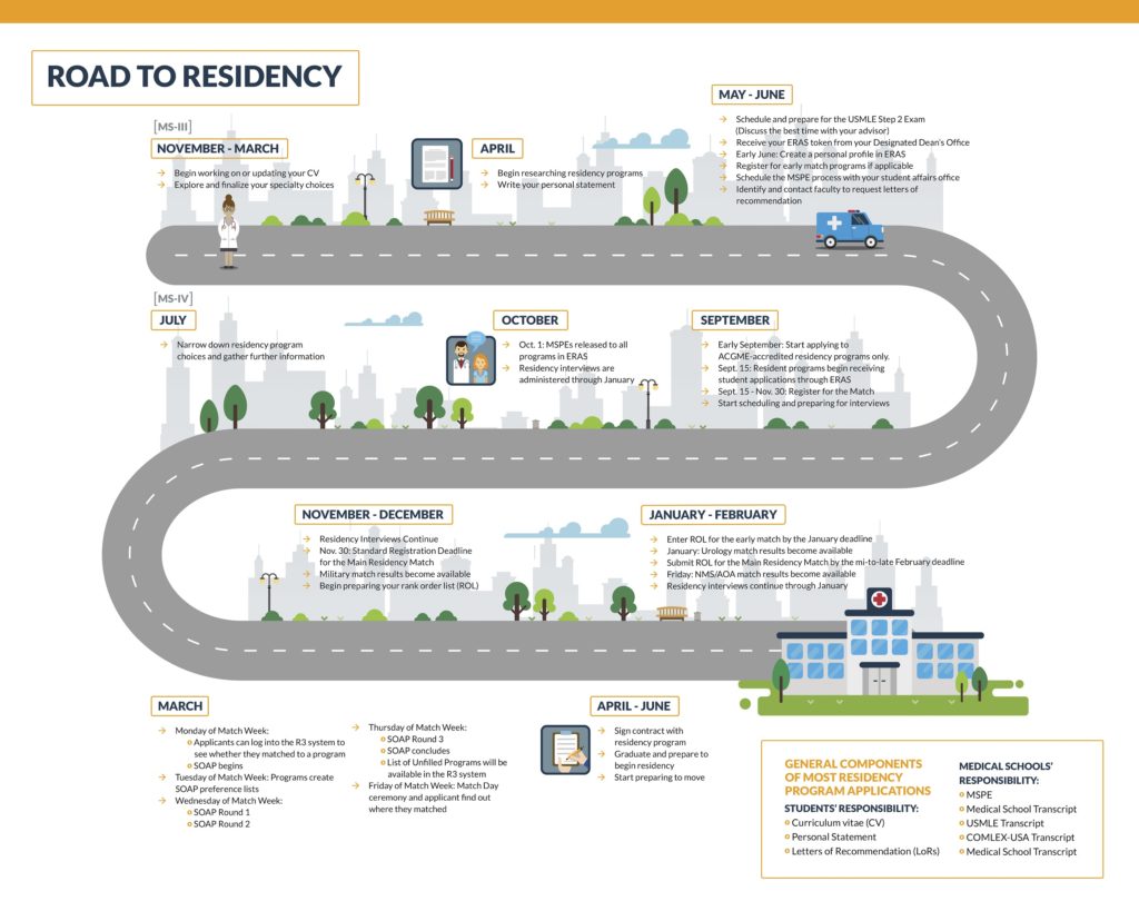 How to Get The Residency You Want | Student Doctor Network | SDN